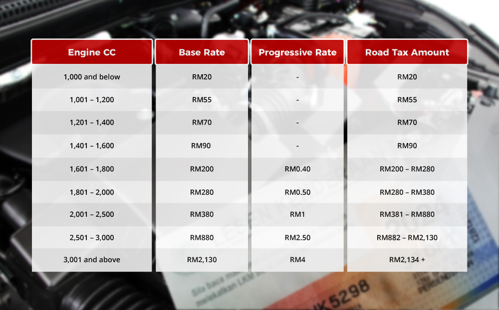 MyEG | The Flagship E-Government Solutions and Services Provider in ...