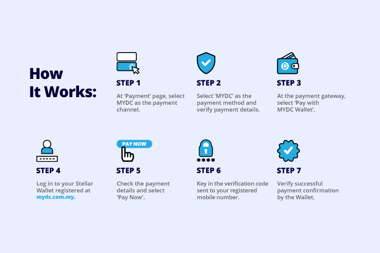 Compare by MyEG: Online Car Insurance Comparison & Takaful Renewal Malaysia